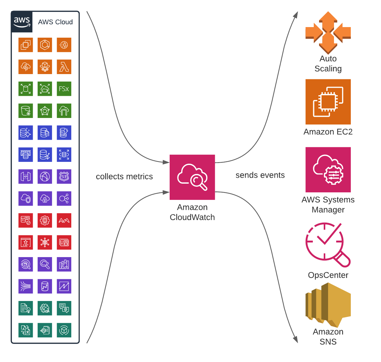 How To Create An AWS CloudWatch Alarm AWS Made Easy How To Create An AWS CloudWatch Alarm AWS Made Easy