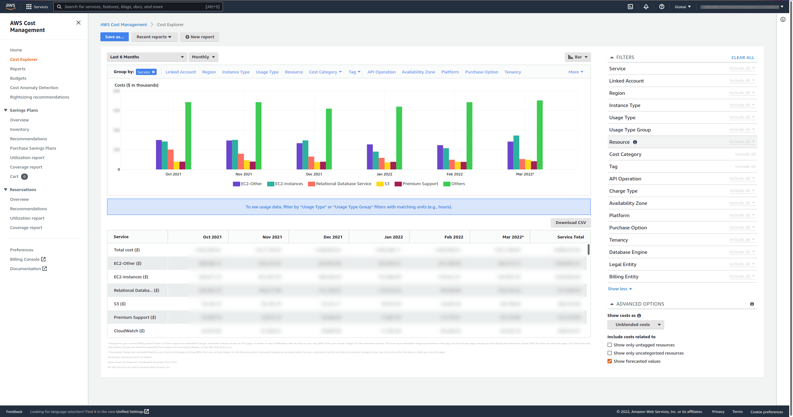 AWS Costs Analyze Your Spend With AWS Cost Allocation Tags