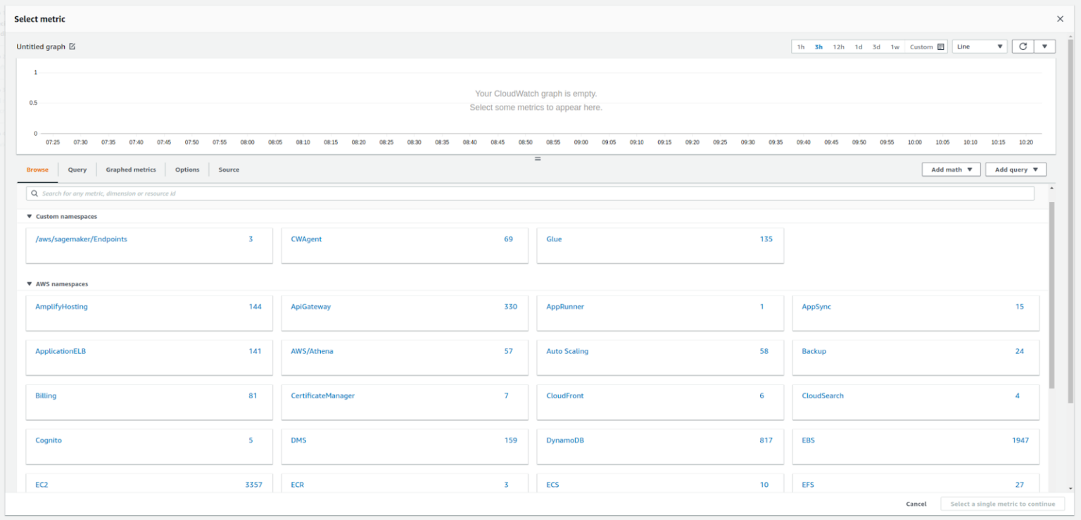 How to create an AWS CloudWatch alarm - AWS Made Easy