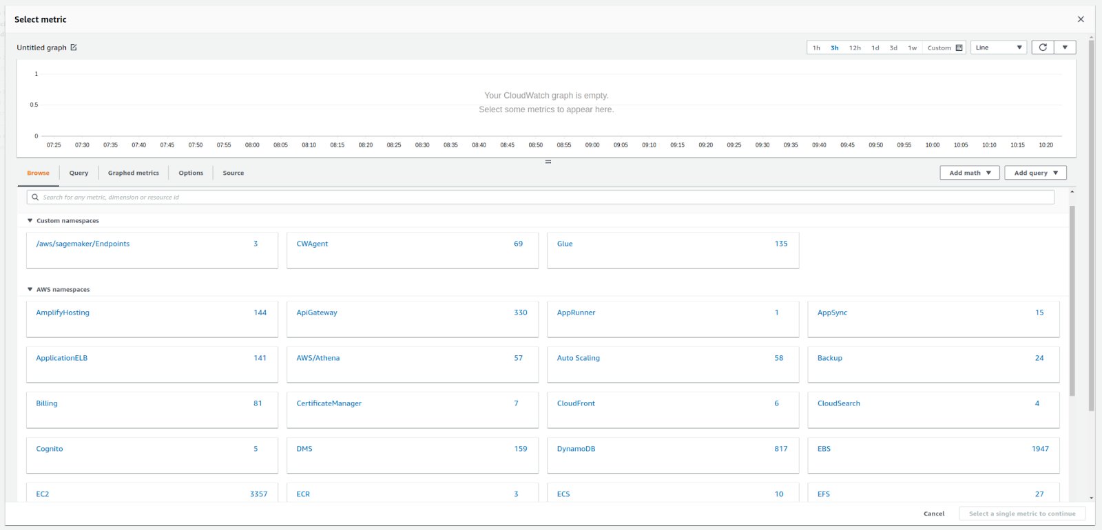 How to create an AWS CloudWatch alarm - AWS Made Easy
